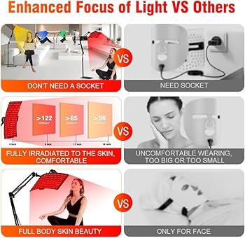 Infrared Beauty Products Guide