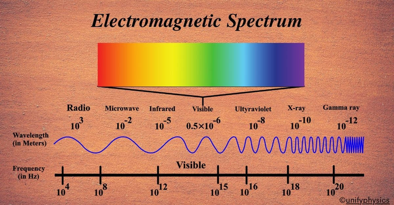 The Invisible Spectrum: How Infrared Powers Our Modern World