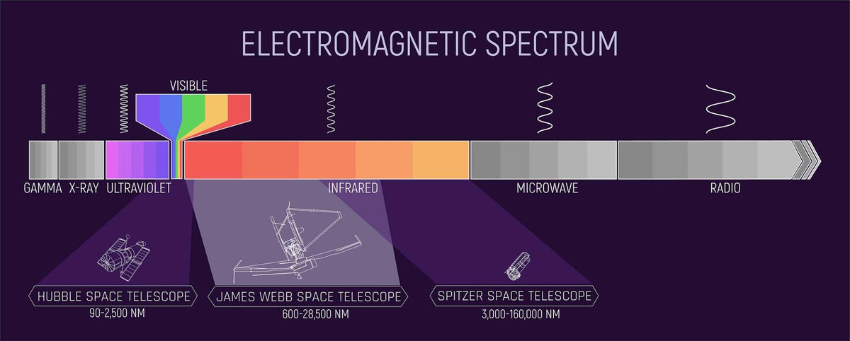 ‌Infrared vs. Visible Light: Unveiling the Invisible Spectrum‌