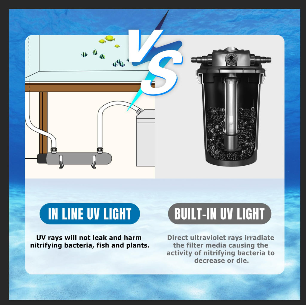 12W Stainless Steel Inline UV Light Clarifier for 500 Gallon Koi Pond