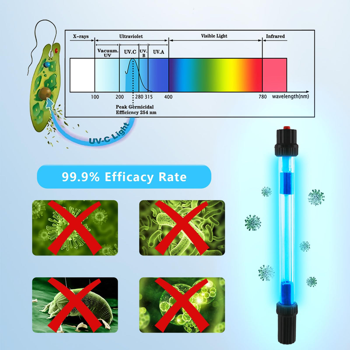 18W Aquarium UV Light for 100-1000 Gallon, UV Pond Water Clarifier for